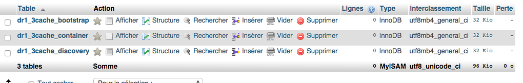 Insufficient Checking For Database User Permissions 2611108